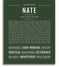 Nate | Name Art Print – Name Stories