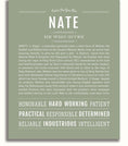 Nate Personalized Name Meaning Art Prints – Name Stories