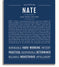 Nate | Name Art Print – Name Stories