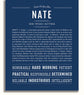 Nate | Name Art Print – Name Stories