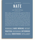 Nate | Name Art Print – Name Stories