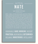 Nate | Name Art Print – Name Stories