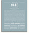 Nate Personalized Name Meaning Art Prints – Name Stories