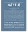 Nathalie Personalized Name Meaning Art Prints – Name Stories
