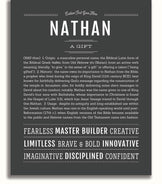 Nathan | Name Art Print – Name Stories
