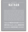 Nathan Personalized Name Meaning Art Prints – Name Stories