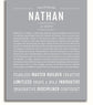 Nathan | Name Art Print – Name Stories