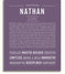 Nathan Personalized Name Meaning Art Prints – Name Stories