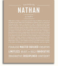 Nathan Personalized Name Meaning Art Prints – Name Stories