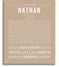 Nathan Personalized Name Meaning Art Prints – Name Stories