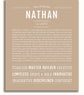 Nathan Personalized Name Meaning Art Prints – Name Stories