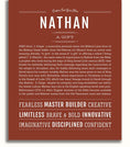 Nathan | Name Art Print – Name Stories