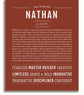 Nathan Personalized Name Meaning Art Prints – Name Stories