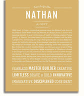 Nathan | Name Art Print – Name Stories