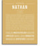 Nathan | Name Art Print – Name Stories