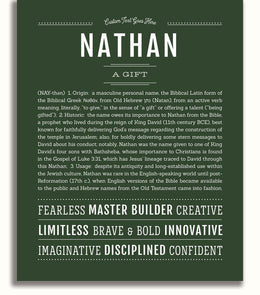 Nathan | Name Art Print – Name Stories