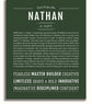 Nathan Personalized Name Meaning Art Prints – Name Stories
