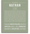 Nathan | Name Art Print – Name Stories