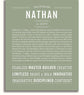 Nathan | Name Art Print – Name Stories