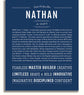 Nathan | Name Art Print – Name Stories