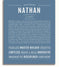 Nathan | Name Art Print – Name Stories