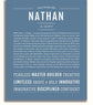 Nathan Personalized Name Meaning Art Prints – Name Stories