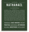 Nathanael | Name Art Print – Name Stories