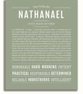 Nathanael Personalized Name Meaning Art Prints – Name Stories