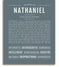 Nathaniel Personalized Name Meaning Art Prints – Name Stories