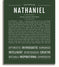 Nathaniel Personalized Name Meaning Art Prints – Name Stories