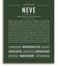 Neve | Name Art Print – Name Stories