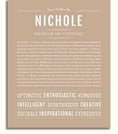 Nichole | Name Art Print – Name Stories
