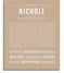 Nichole | Name Art Print – Name Stories