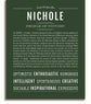 Nichole | Name Art Print – Name Stories