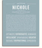 Nichole Personalized Name Meaning Art Prints – Name Stories