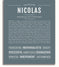 Nicolas | Name Art Print – Name Stories
