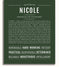 Nicole Personalized Name Meaning Art Prints – Name Stories