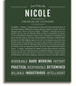 Nicole Personalized Name Meaning Art Prints – Name Stories