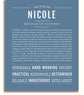 Nicole | Name Art Print – Name Stories