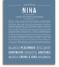 Nina Personalized Name Meaning Art Prints – Name Stories