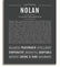 Nolan | Name Art Print – Name Stories