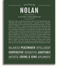 Nolan | Name Art Print – Name Stories