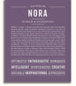 Nora Personalized Name Meaning Art Prints – Name Stories