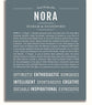 Nora Personalized Name Meaning Art Prints – Name Stories