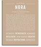 Nora Personalized Name Meaning Art Prints – Name Stories