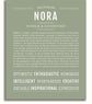 Nora Personalized Name Meaning Art Prints – Name Stories