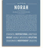 Norah Personalized Name Meaning Art Prints – Name Stories