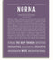 Norma Personalized Name Meaning Art Prints – Name Stories