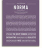 Norma Personalized Name Meaning Art Prints – Name Stories