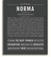 Norma | Name Art Print – Name Stories